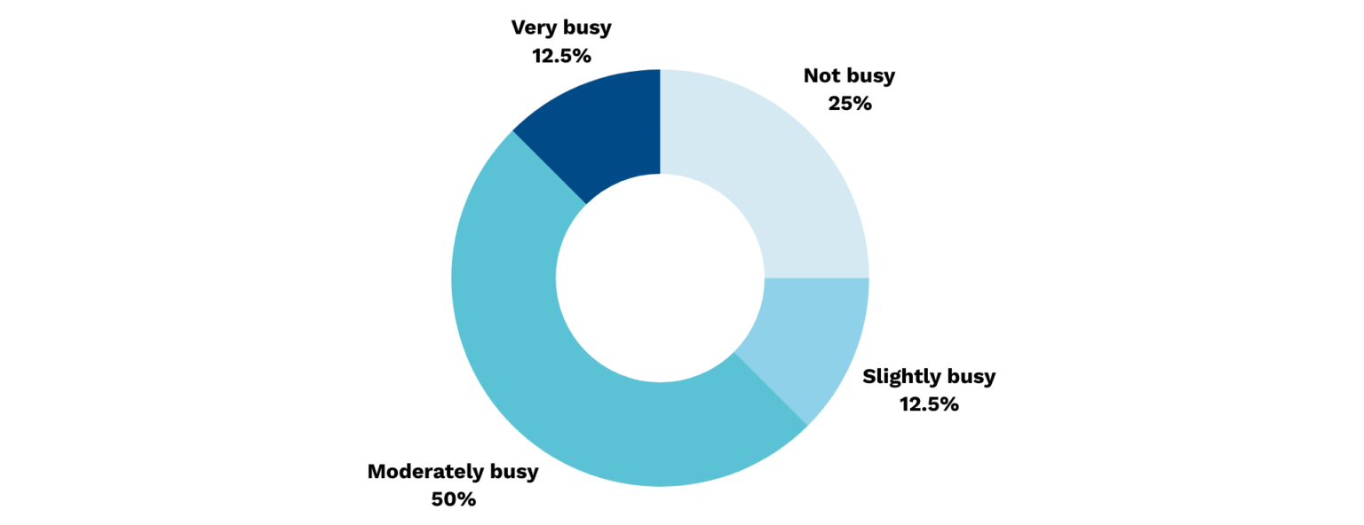 Electrician Day Rates in the UK 2025 | Logic4training